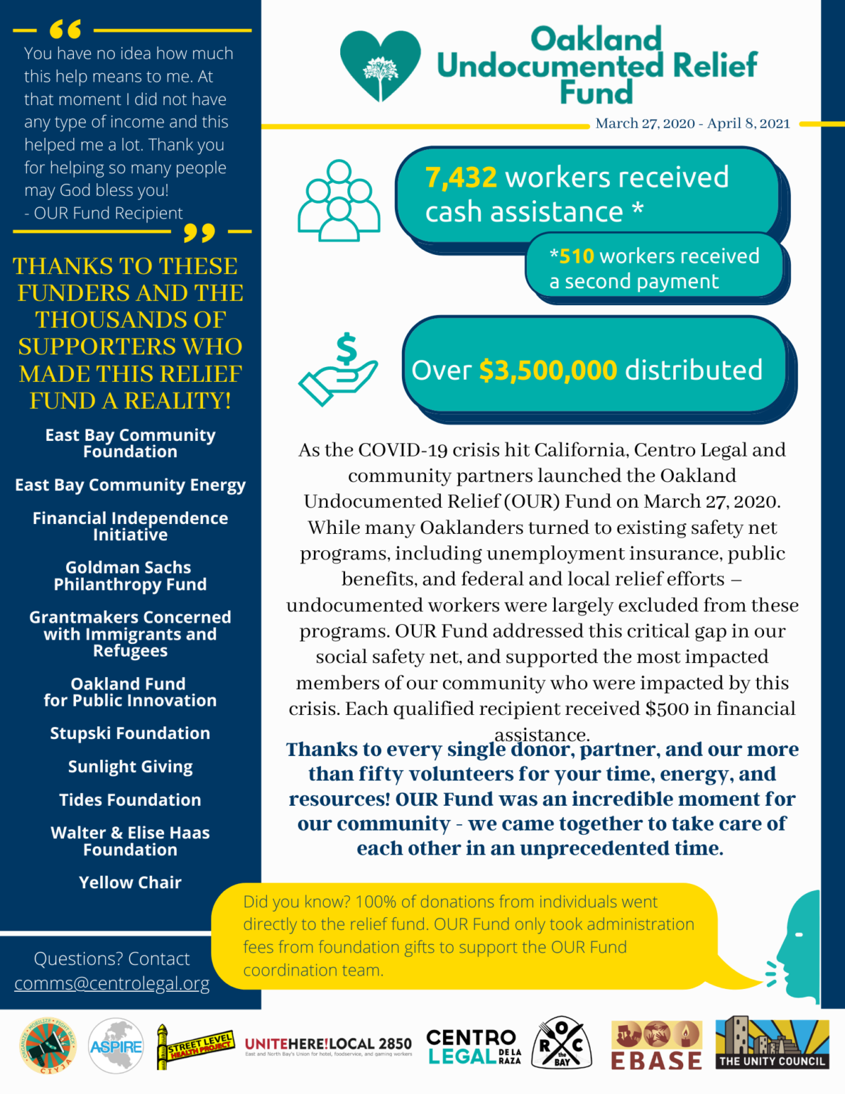 OUR Fund: An Outpouring of Community Support – Centro Legal de la Raza